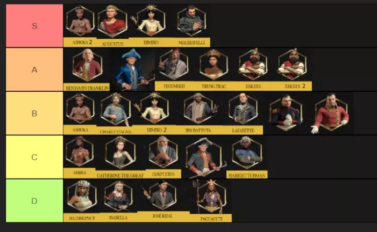 Civ 7 Leaders Tier List: Launch Day Best Leaders Ranked - The Game Haus